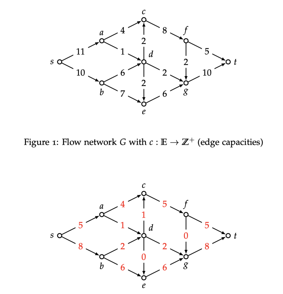 算法代写｜COMP3027 & COMP3927 Algorithm Design Assignment 3 - ITCS代写